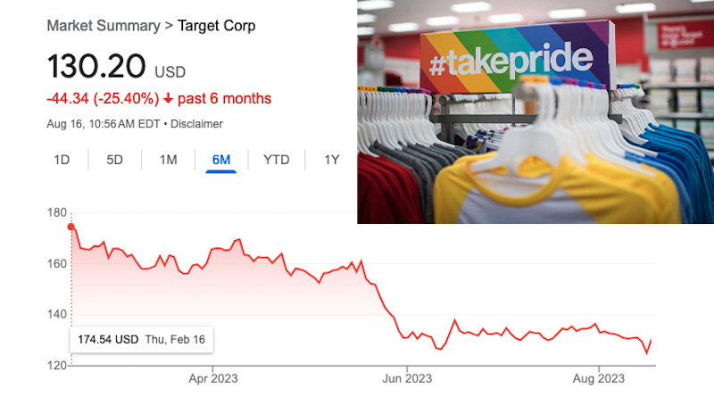 Get Woke, Go Broke: Target Misses Revenue For First Time In Six Years ...