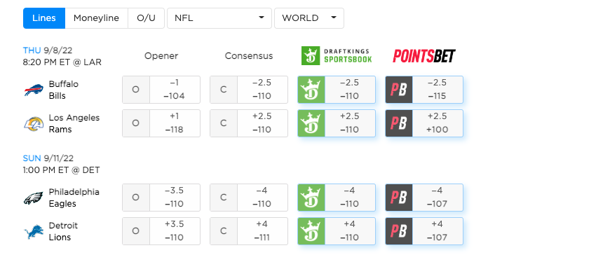 OutKick Launches New Sports Betting Odds Comparison Tools | OutKick
