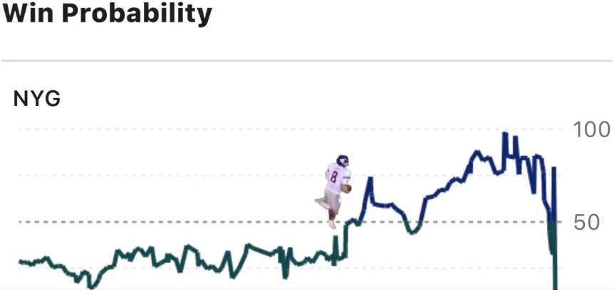 This Win Probability Meme Belongs in Canton | OutKick