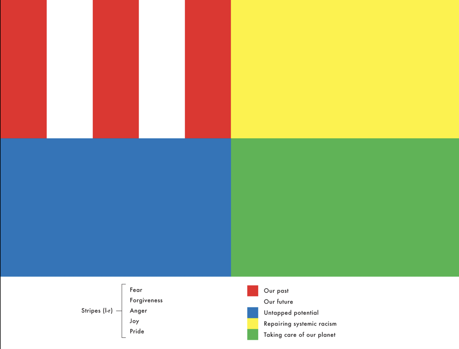 New York Times Suggests New American Flag Redesigns | OutKick