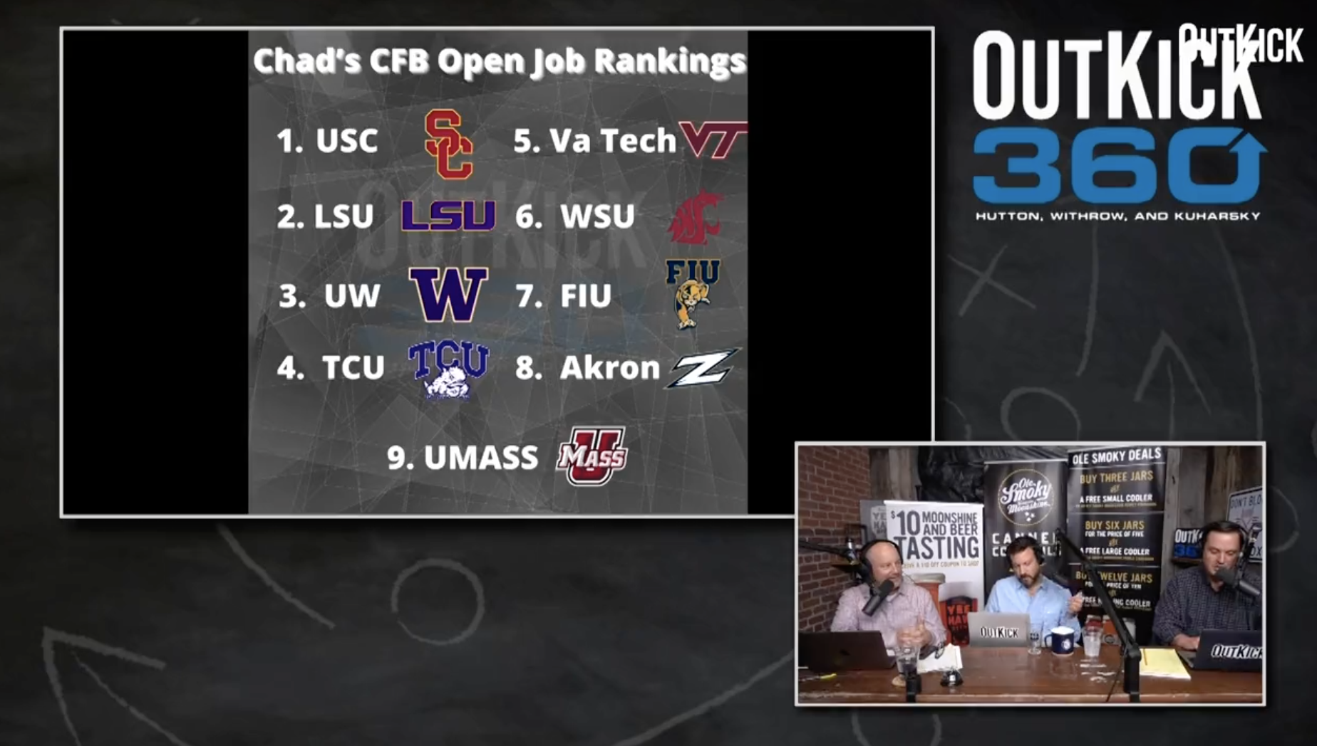 OutKick 360’s Chad Withrow Ranks 9 Open College Football Jobs | OutKick