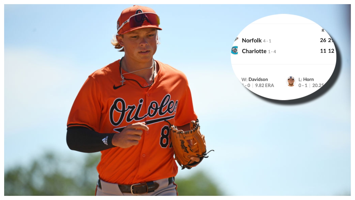 Baltimore Orioles' Minor League Team That Scored 26 Runs In One Game ...